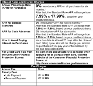 What is Schumer Box?